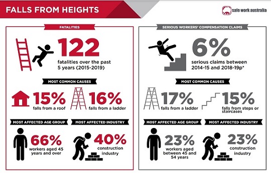 Ladder Safety When Working At Height