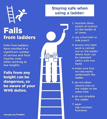Ladder Unsafe Practices